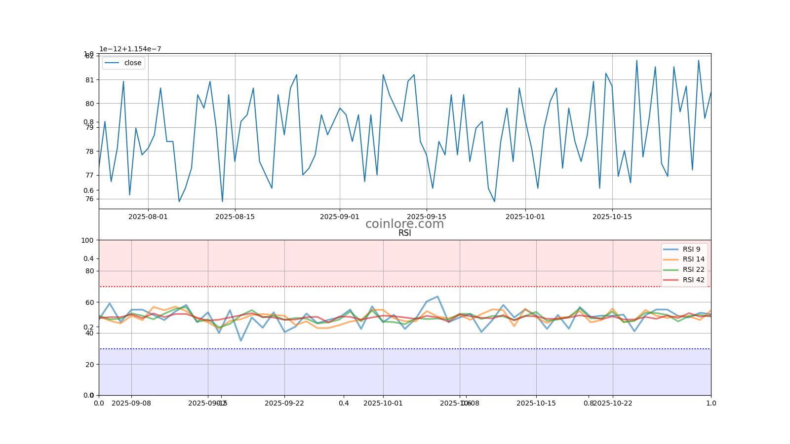 Cockapoo RSI indicator