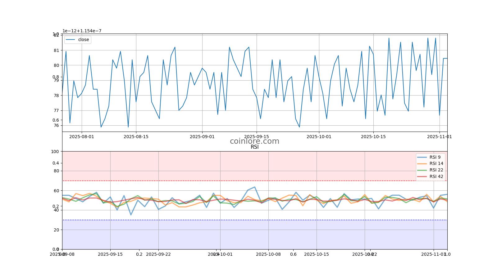 Cockapoo RSI indicator