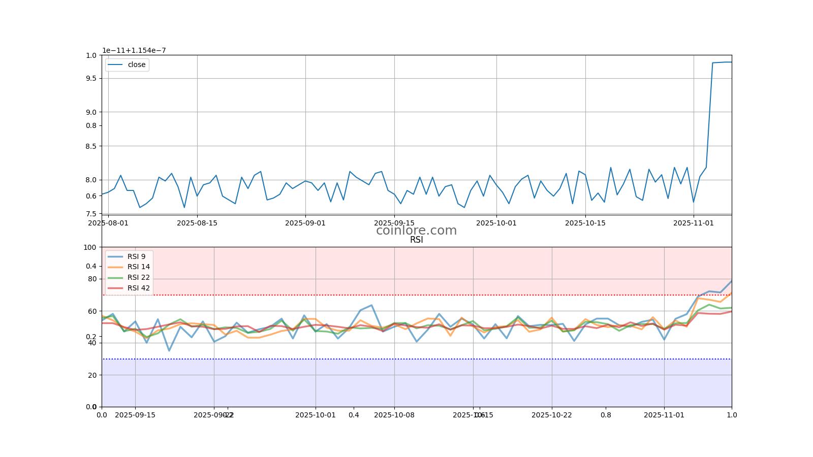 Cockapoo RSI indicator