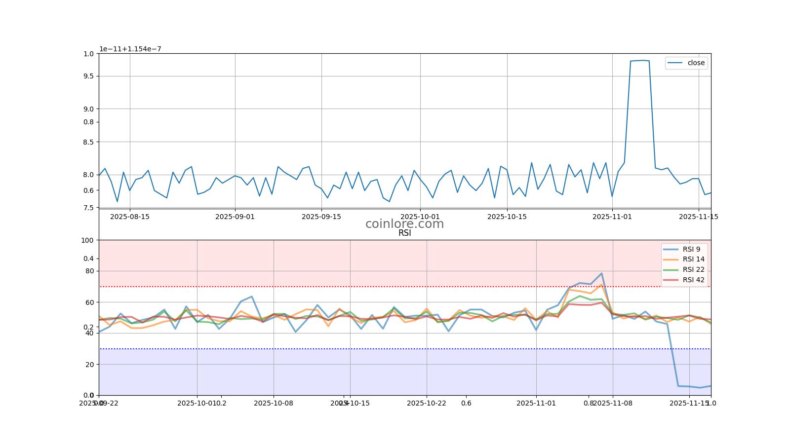 Cockapoo RSI indicator