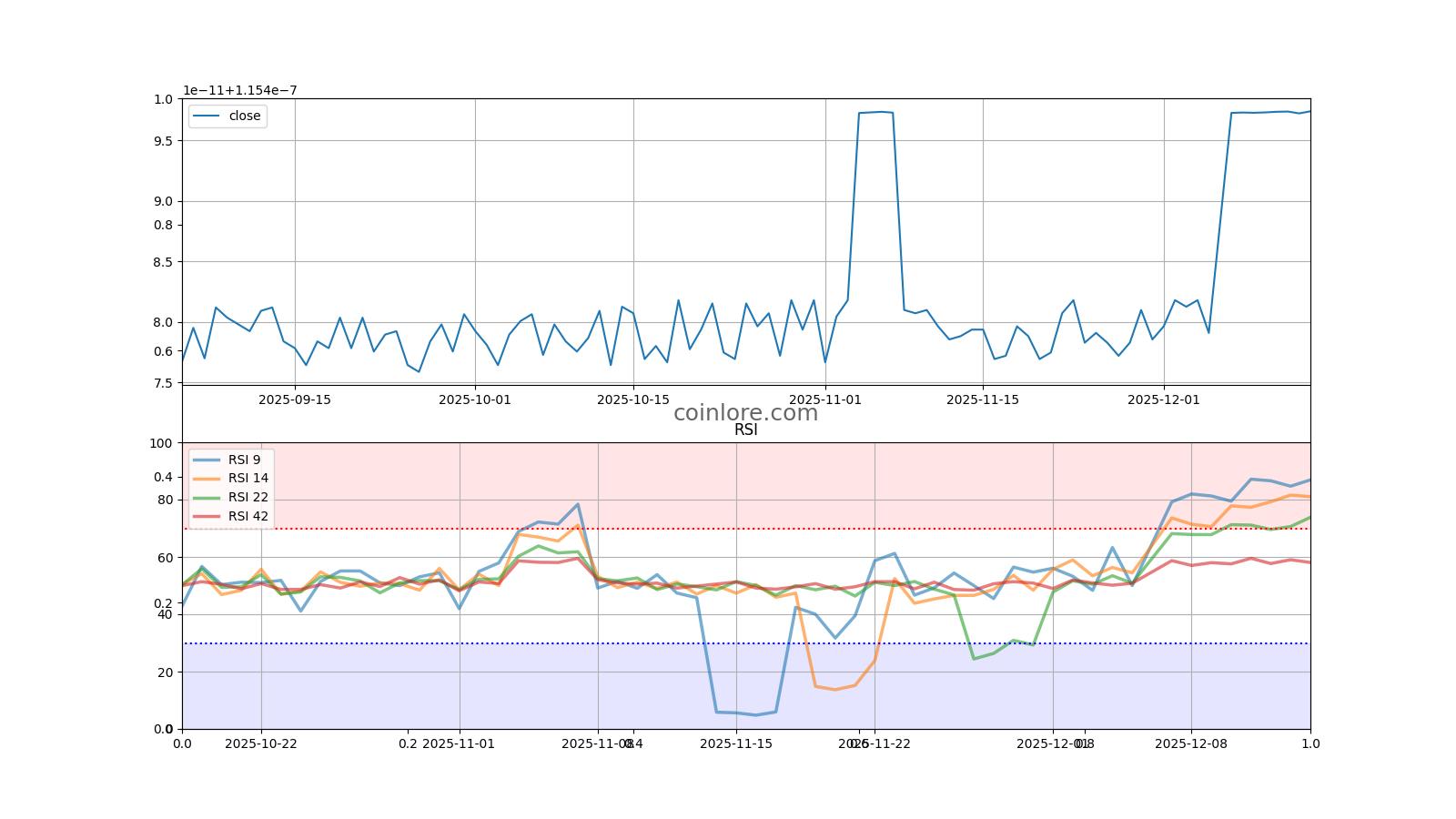 Cockapoo RSI indicator