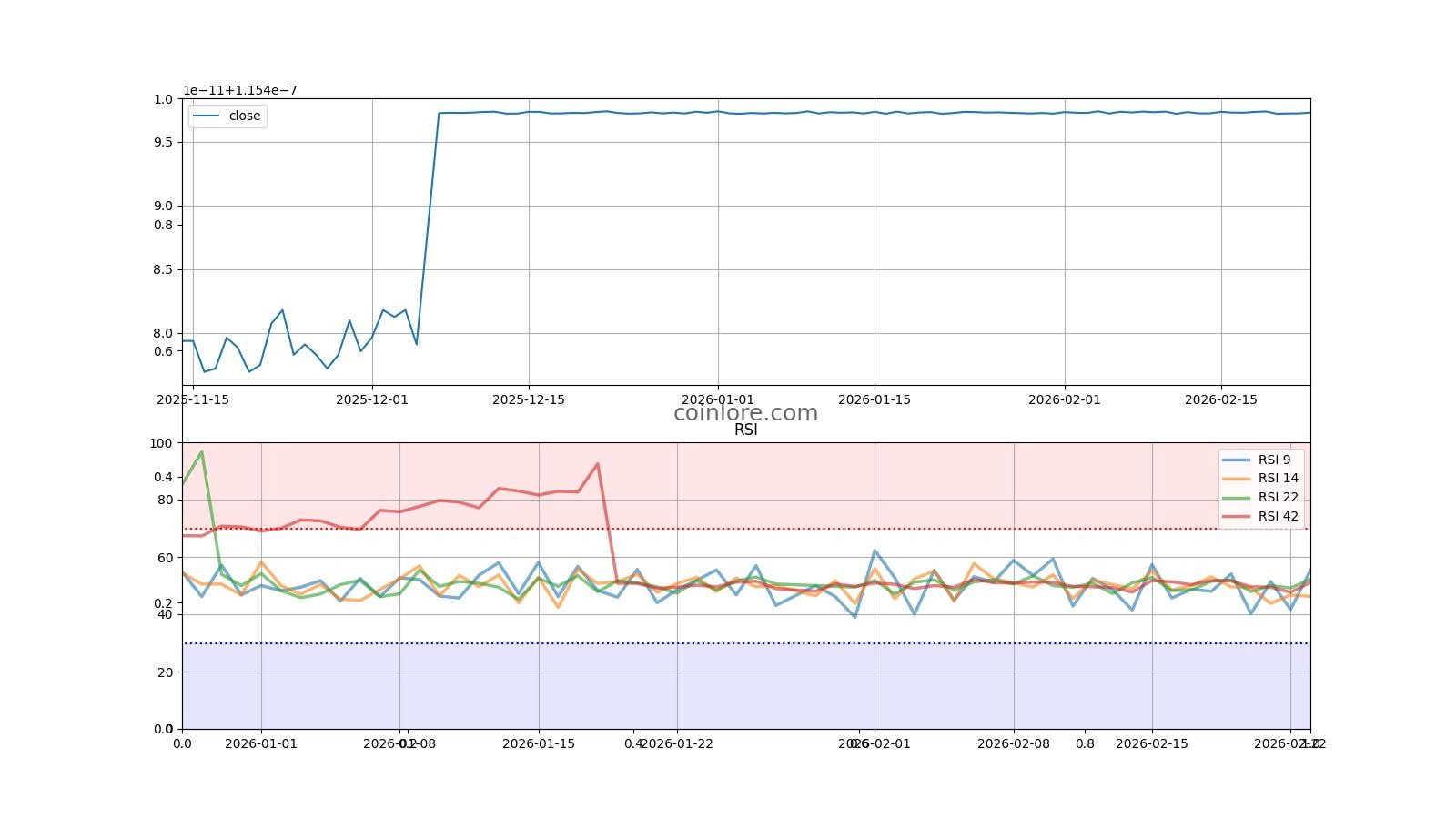 Cockapoo RSI indicator