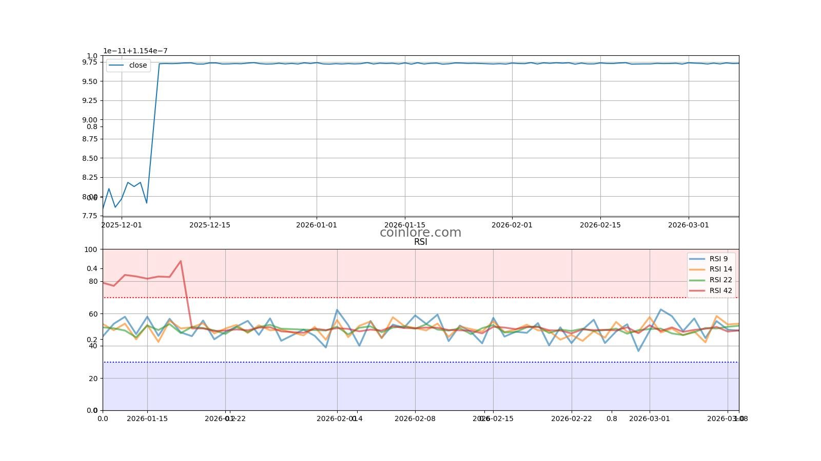 Cockapoo RSI indicator