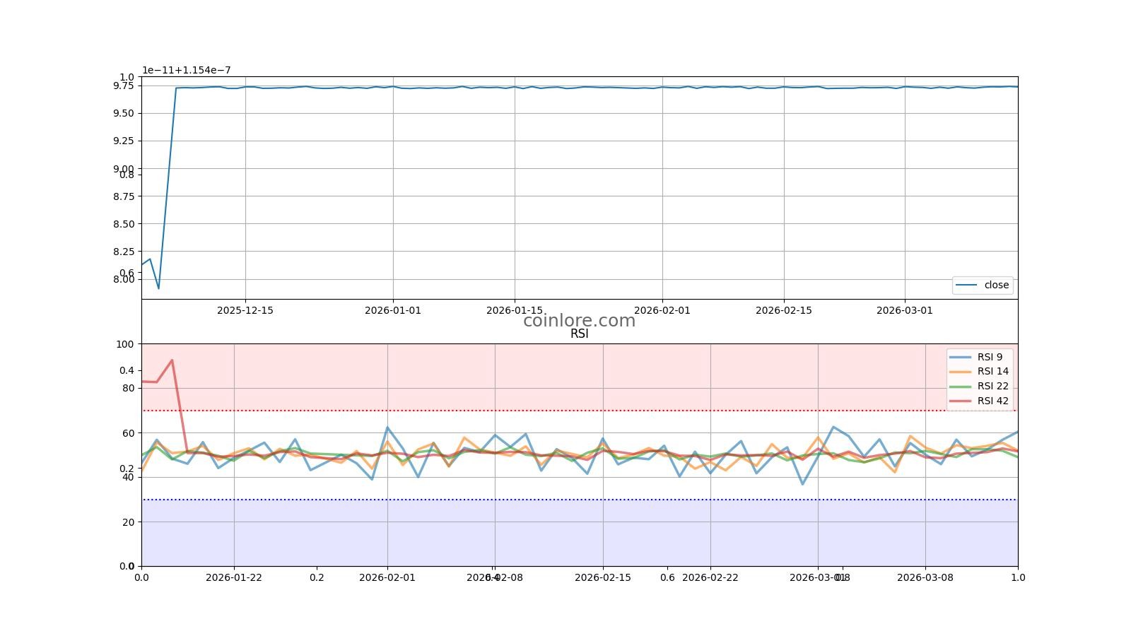 Cockapoo RSI indicator