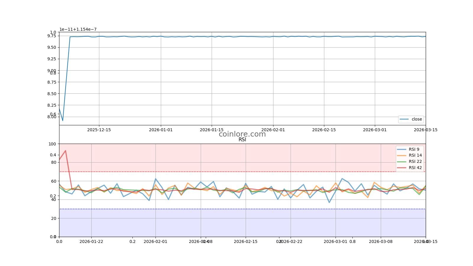 Cockapoo RSI indicator