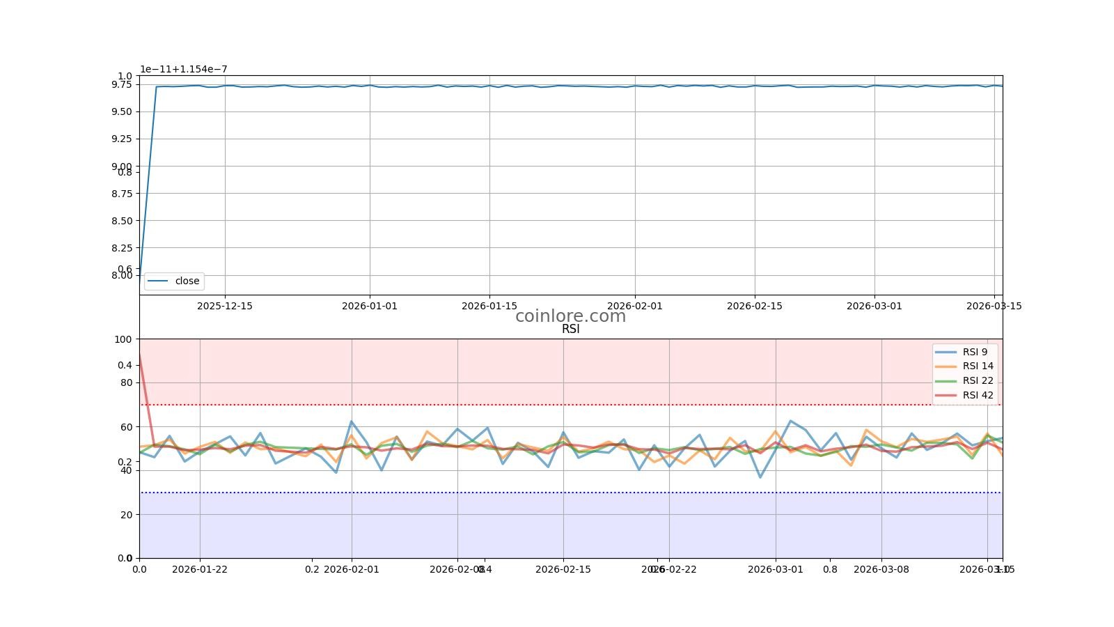 Cockapoo RSI indicator