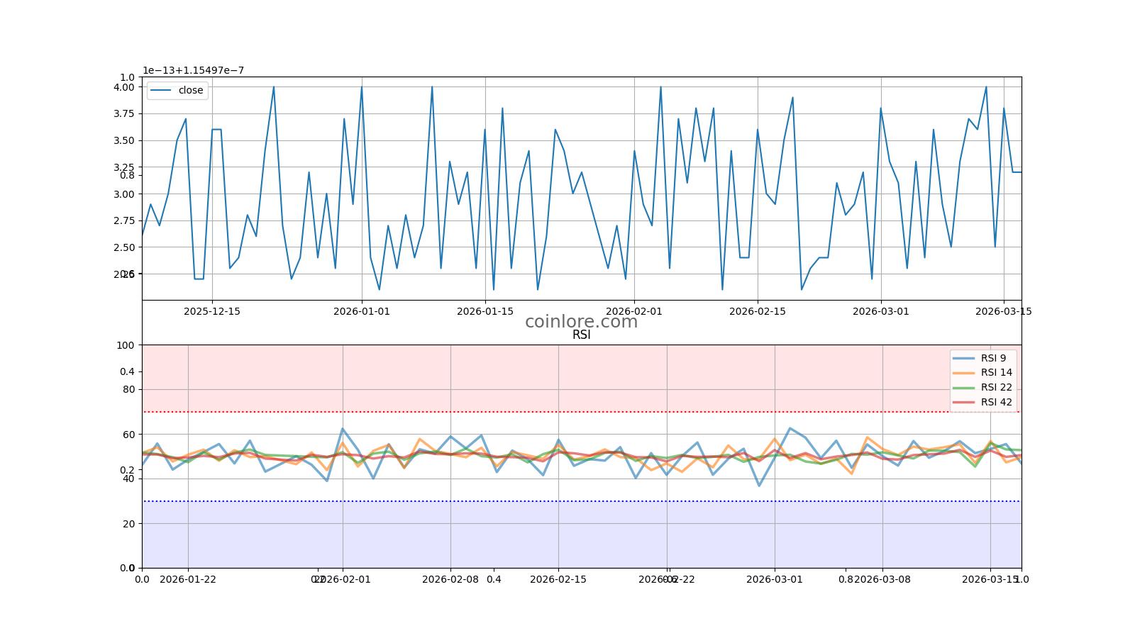 Cockapoo RSI indicator
