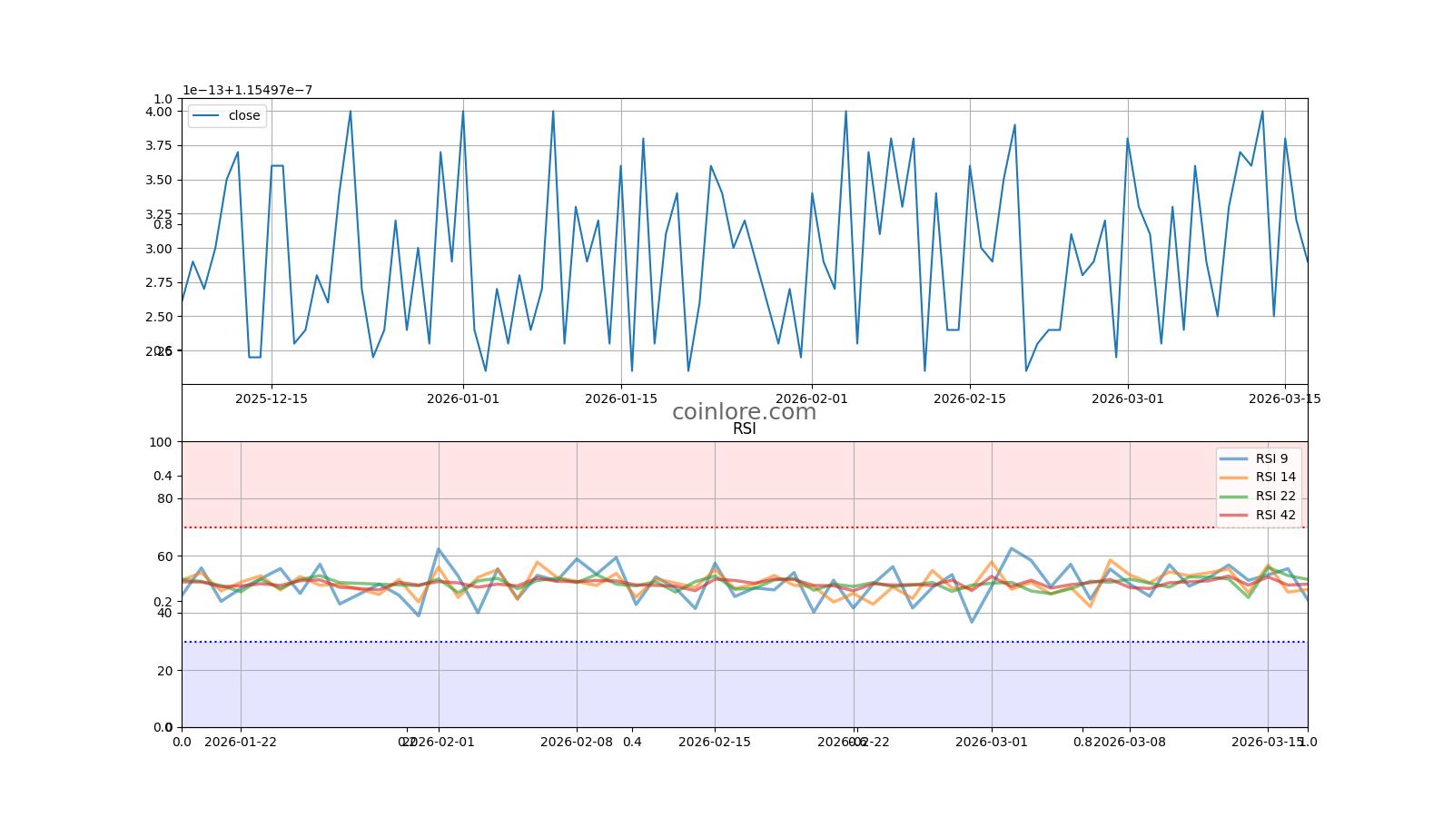 Cockapoo RSI indicator