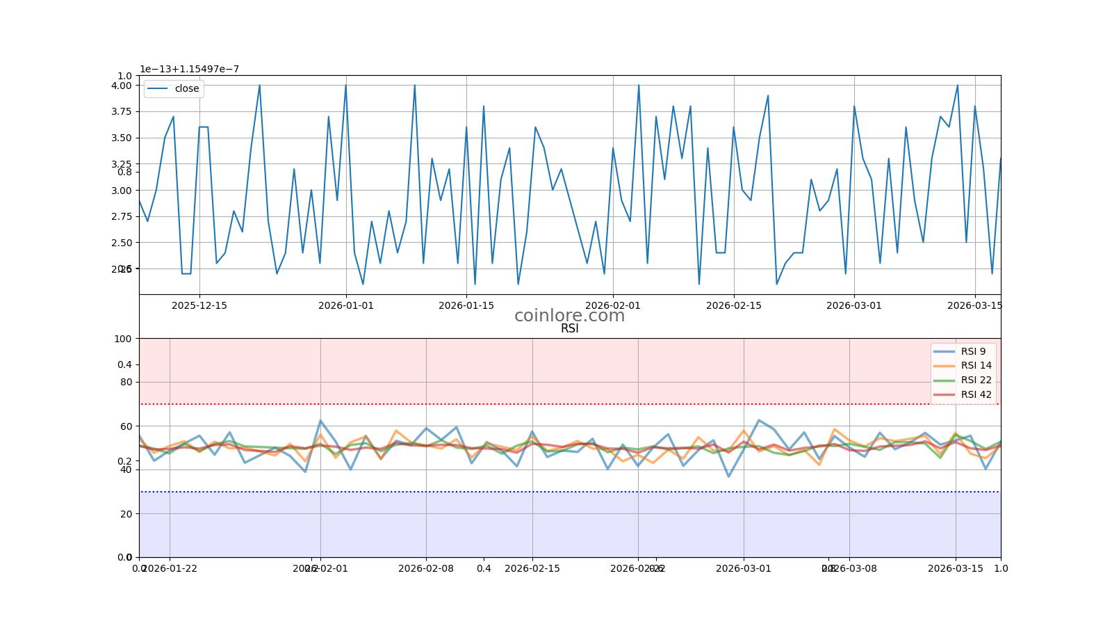 Cockapoo RSI indicator