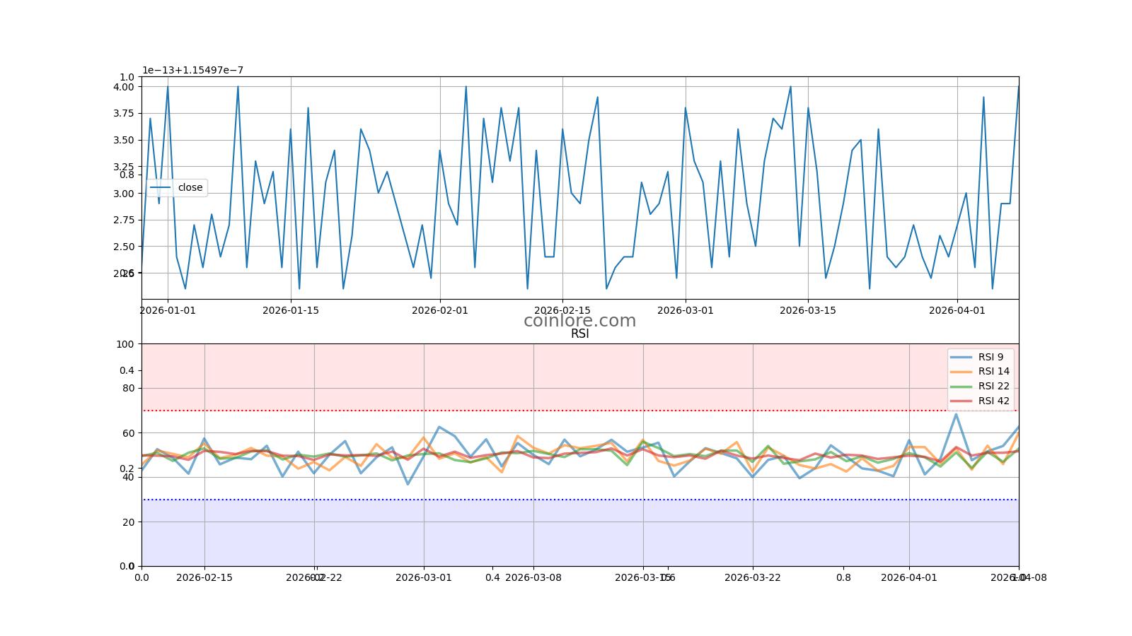 Cockapoo RSI indicator