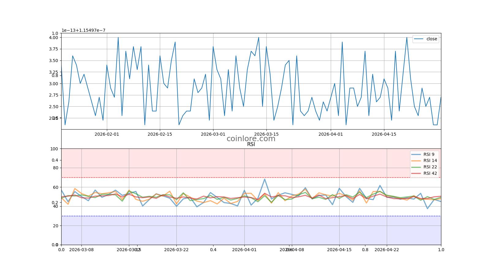 Cockapoo RSI indicator