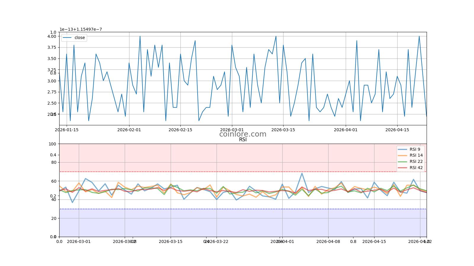 Cockapoo RSI indicator