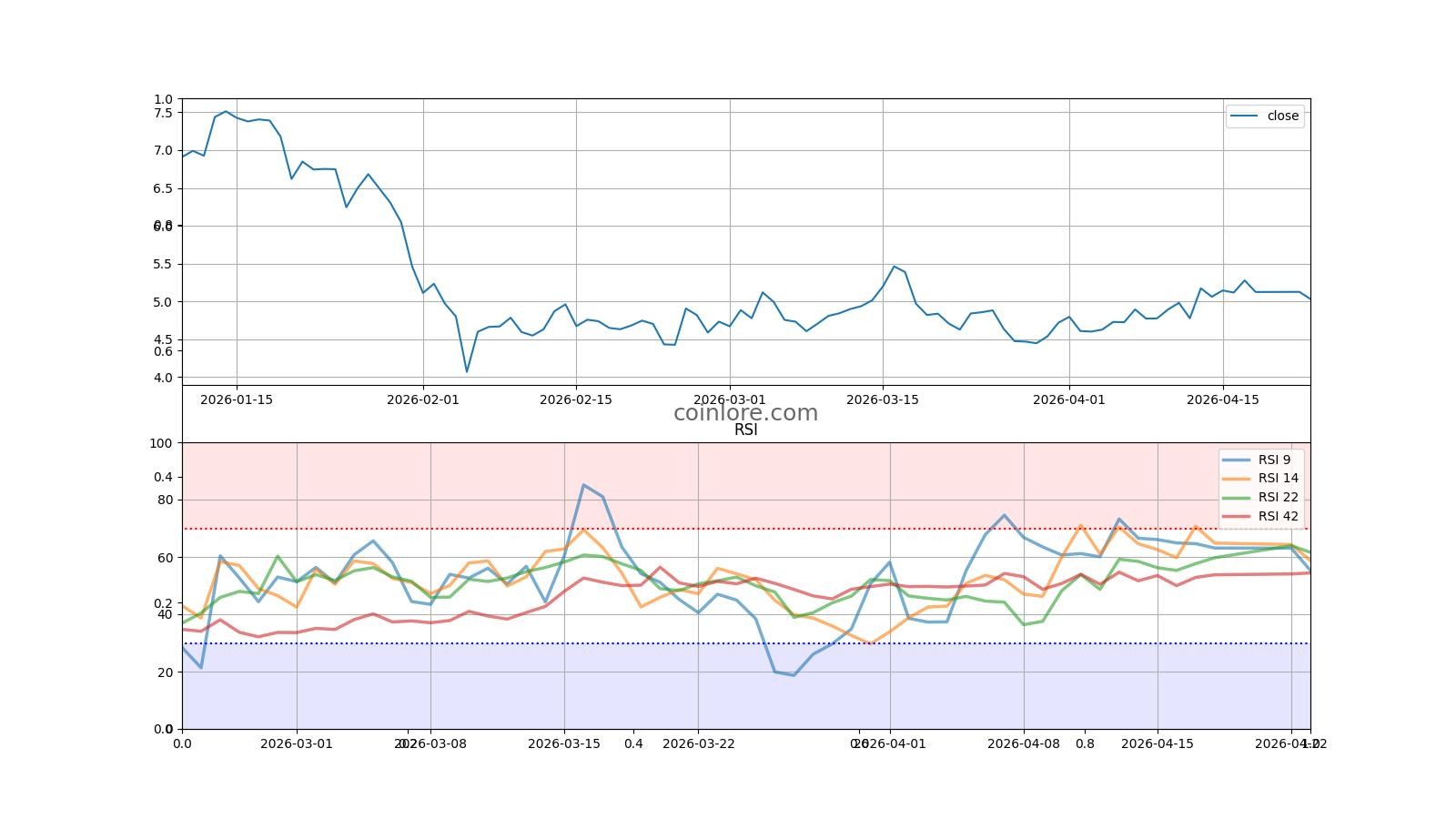 Cocktailbar.finance RSI indicator