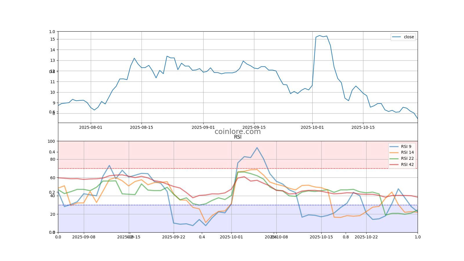 CocktailBar RSI indicator
