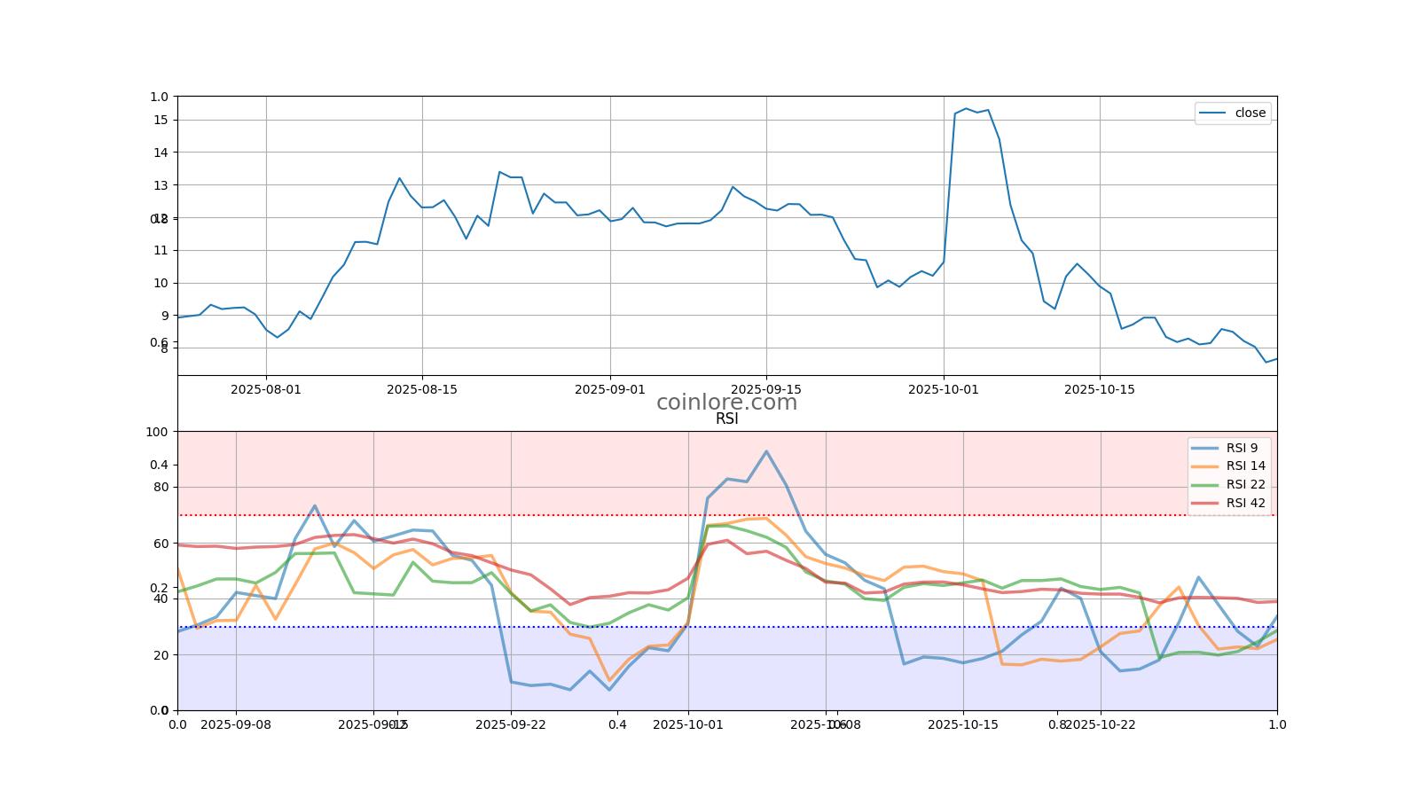 Cocktailbar.finance RSI indicator