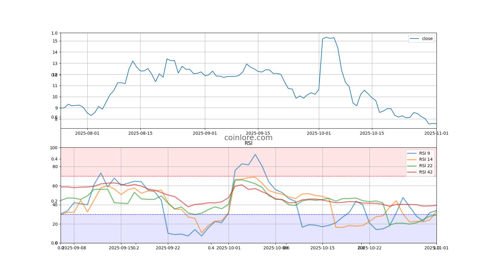 Cocktailbar.finance RSI indicator