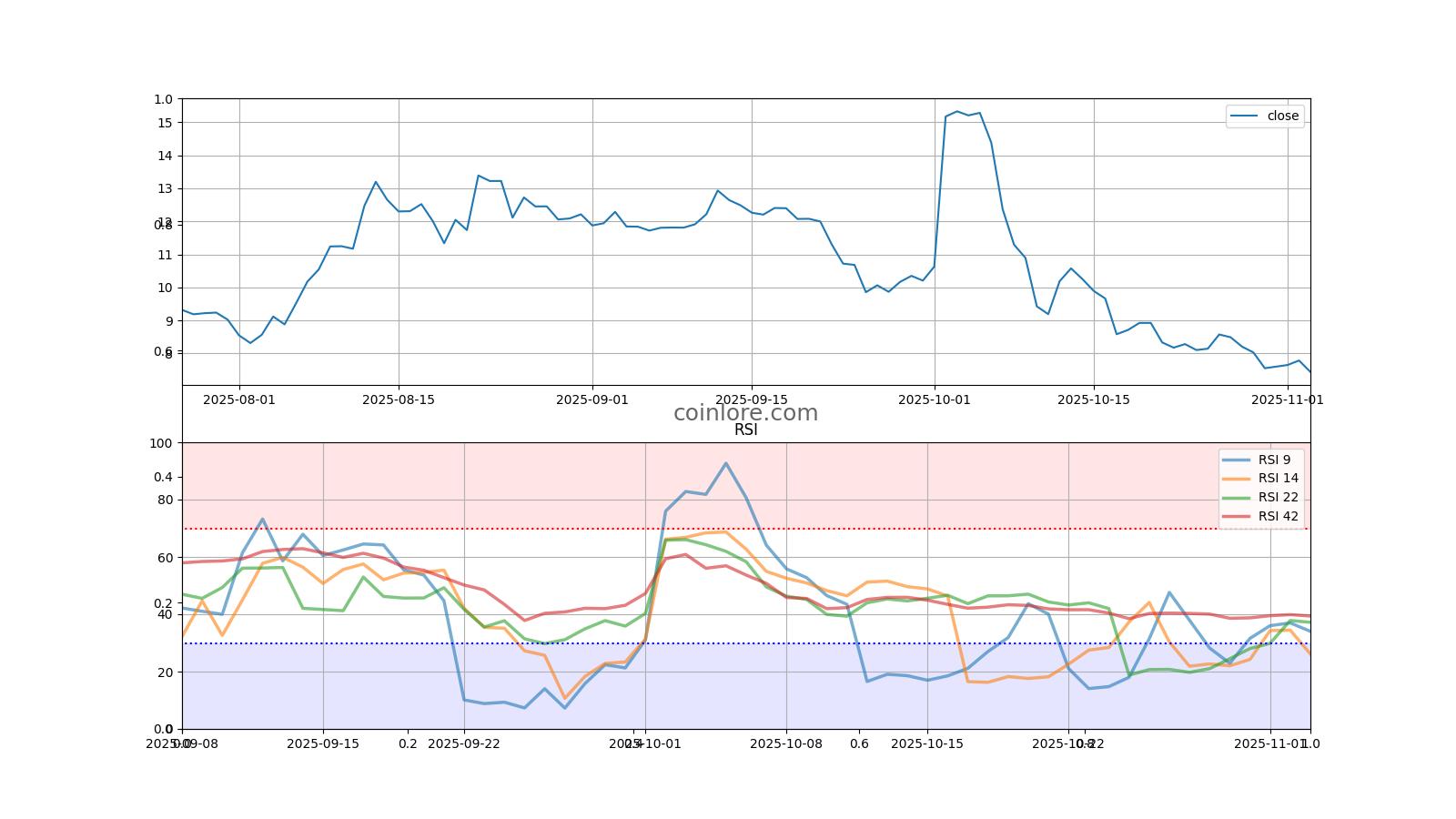 Cocktailbar.finance RSI indicator