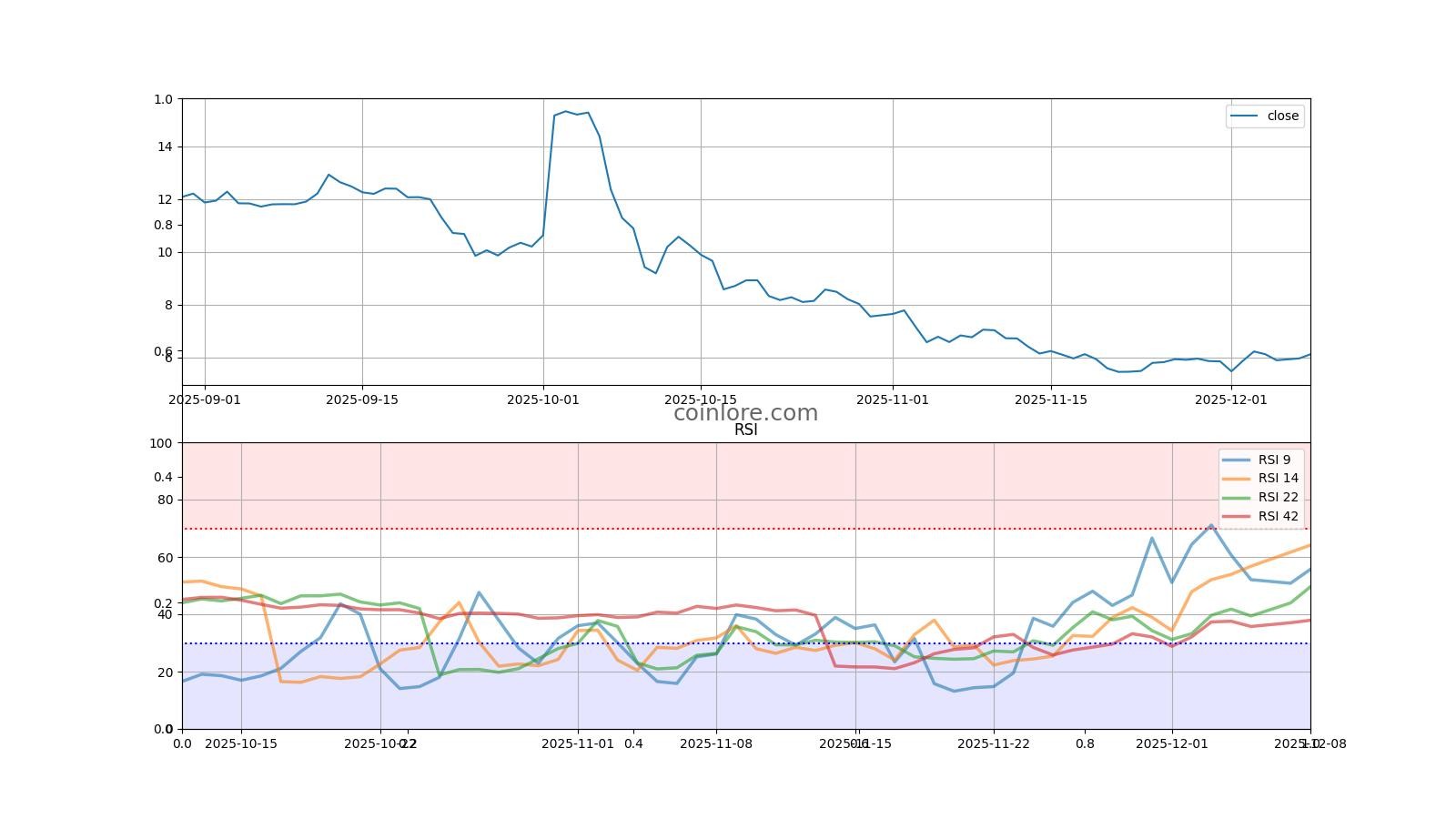 Cocktailbar.finance RSI indicator