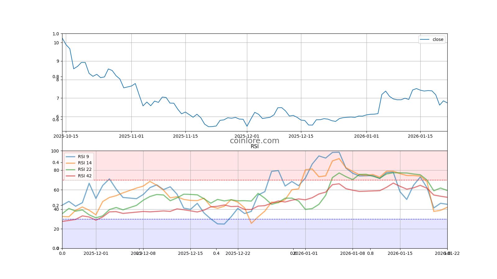 Cocktailbar.finance RSI indicator
