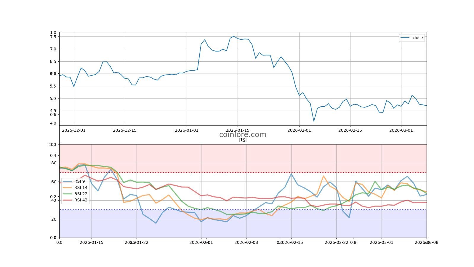 Cocktailbar.finance RSI indicator