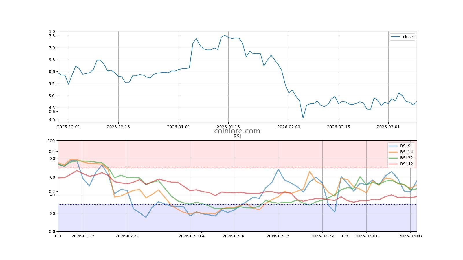 Cocktailbar.finance RSI indicator