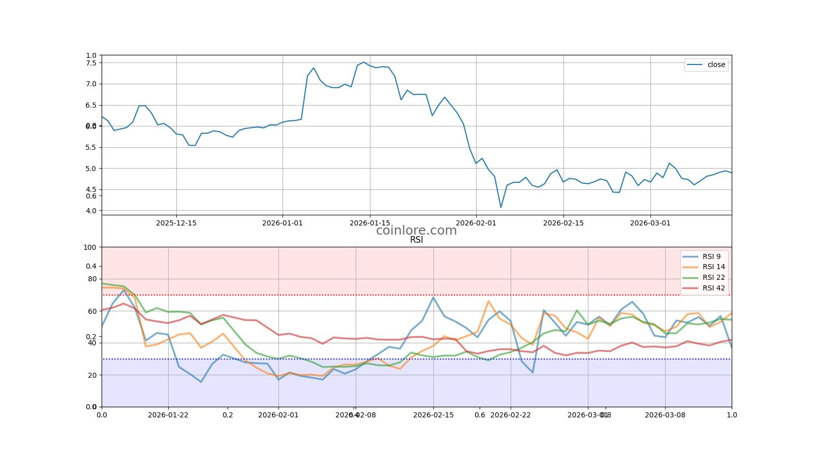 Cocktailbar.finance RSI indicator