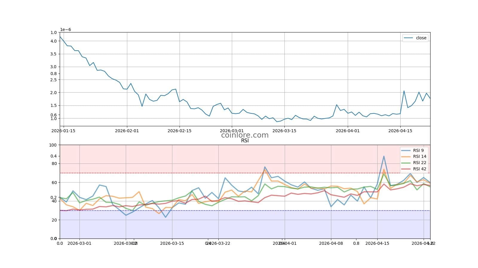 COCORO RSI indicator