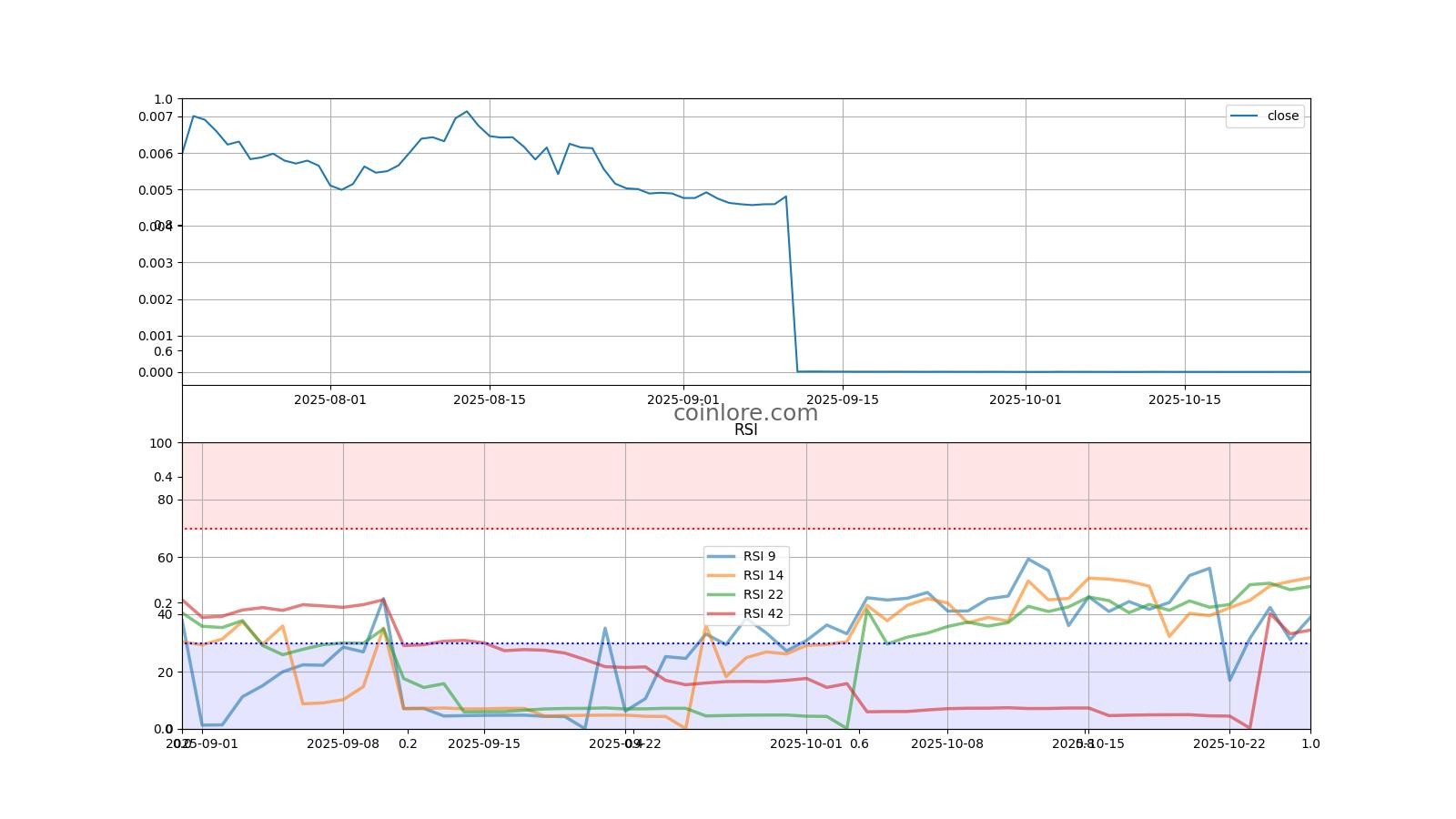 COCORO RSI indicator