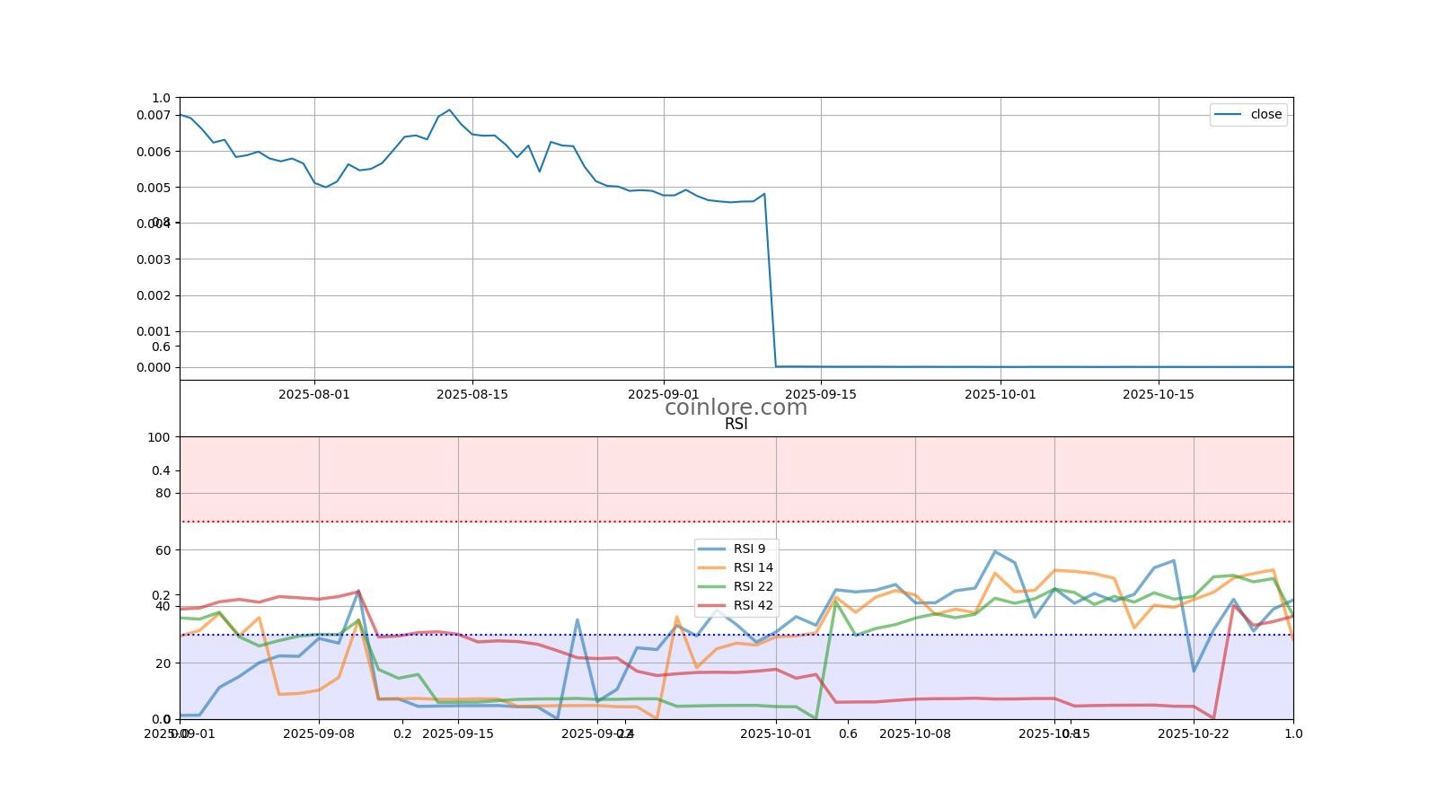 COCORO RSI indicator