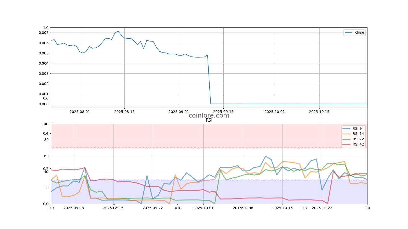 COCORO RSI indicator