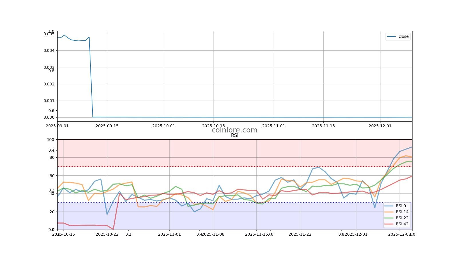COCORO RSI indicator