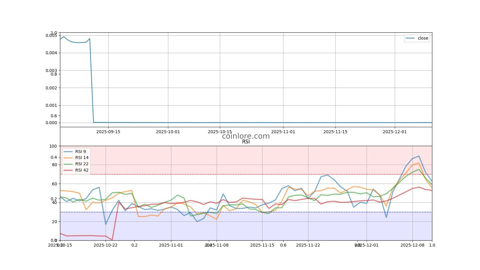 COCORO RSI indicator