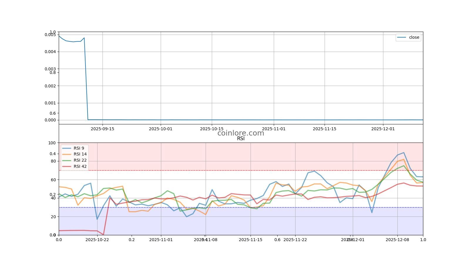 COCORO RSI indicator