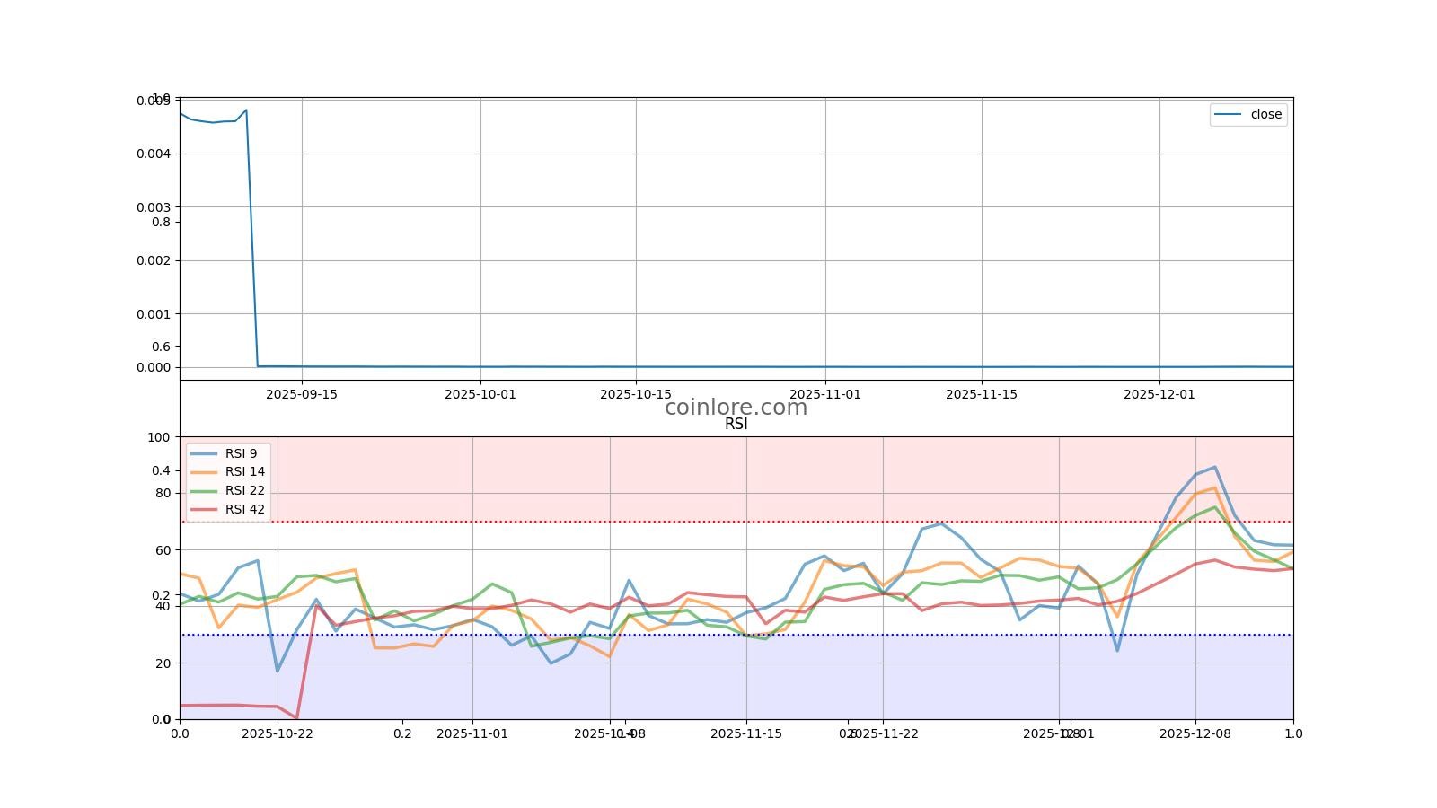 COCORO RSI indicator