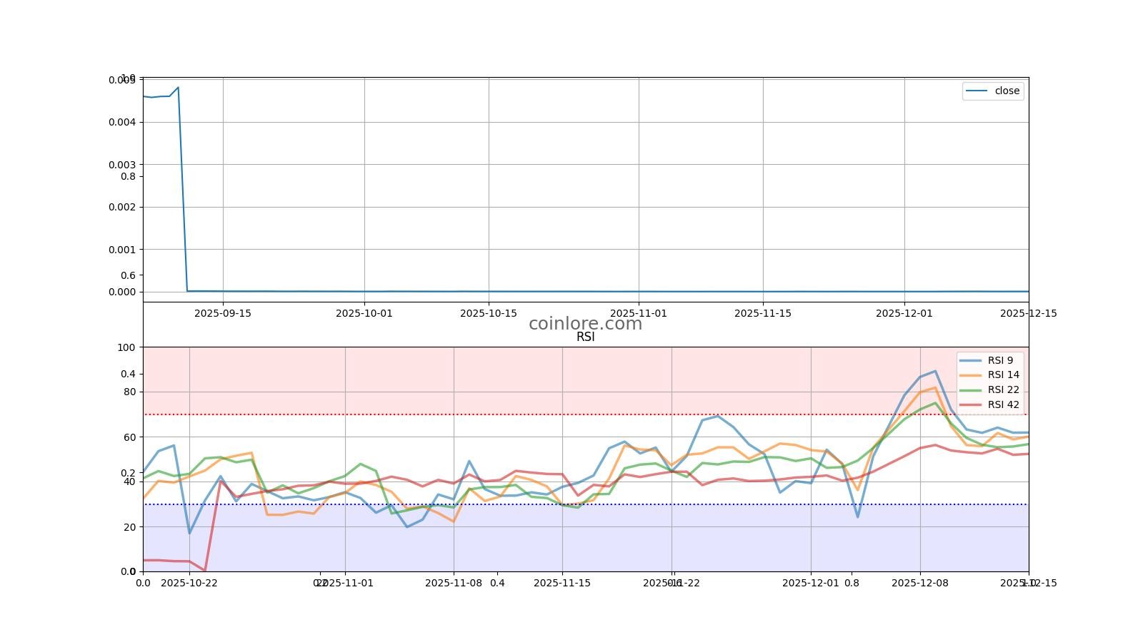 COCORO RSI indicator