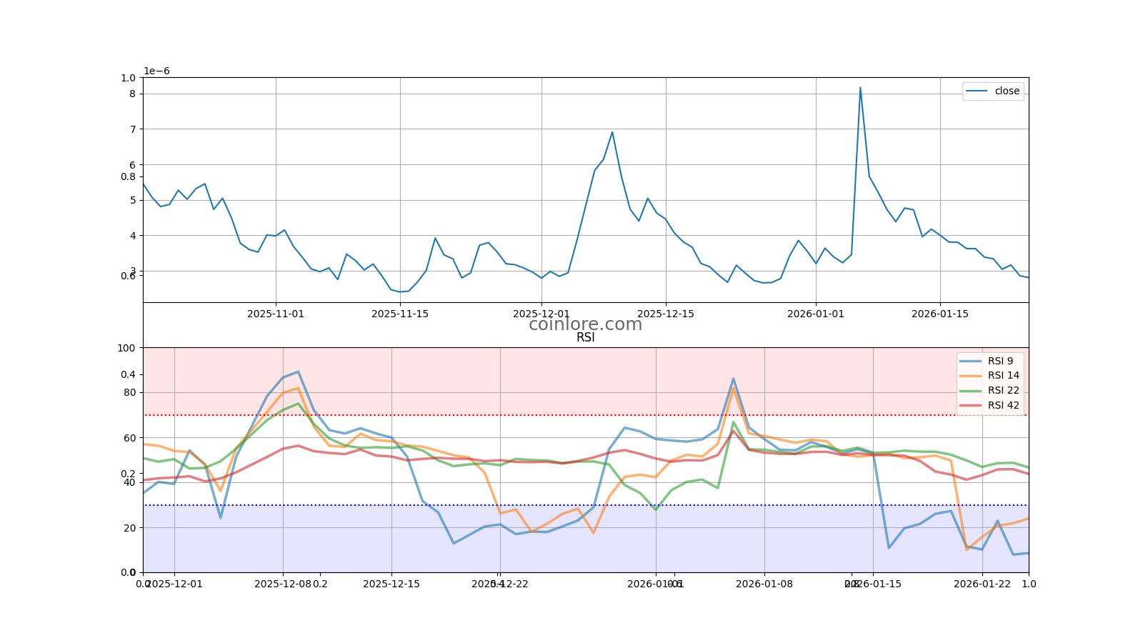 COCORO RSI indicator