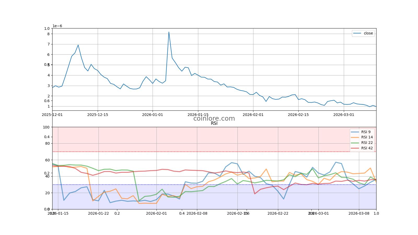 COCORO RSI indicator