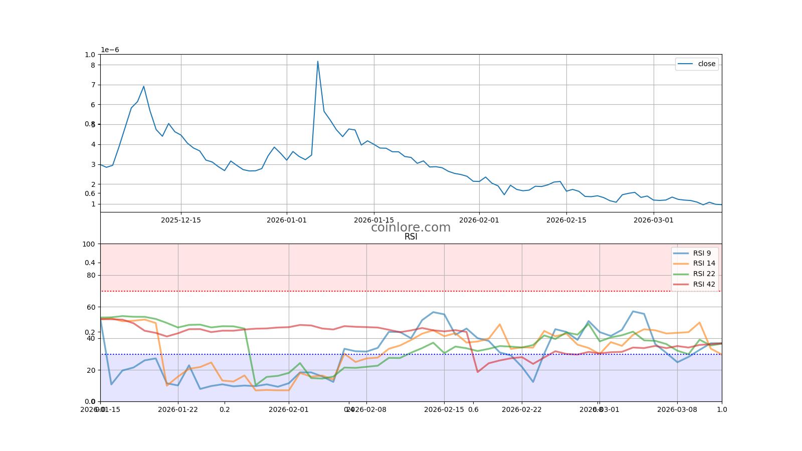 COCORO RSI indicator