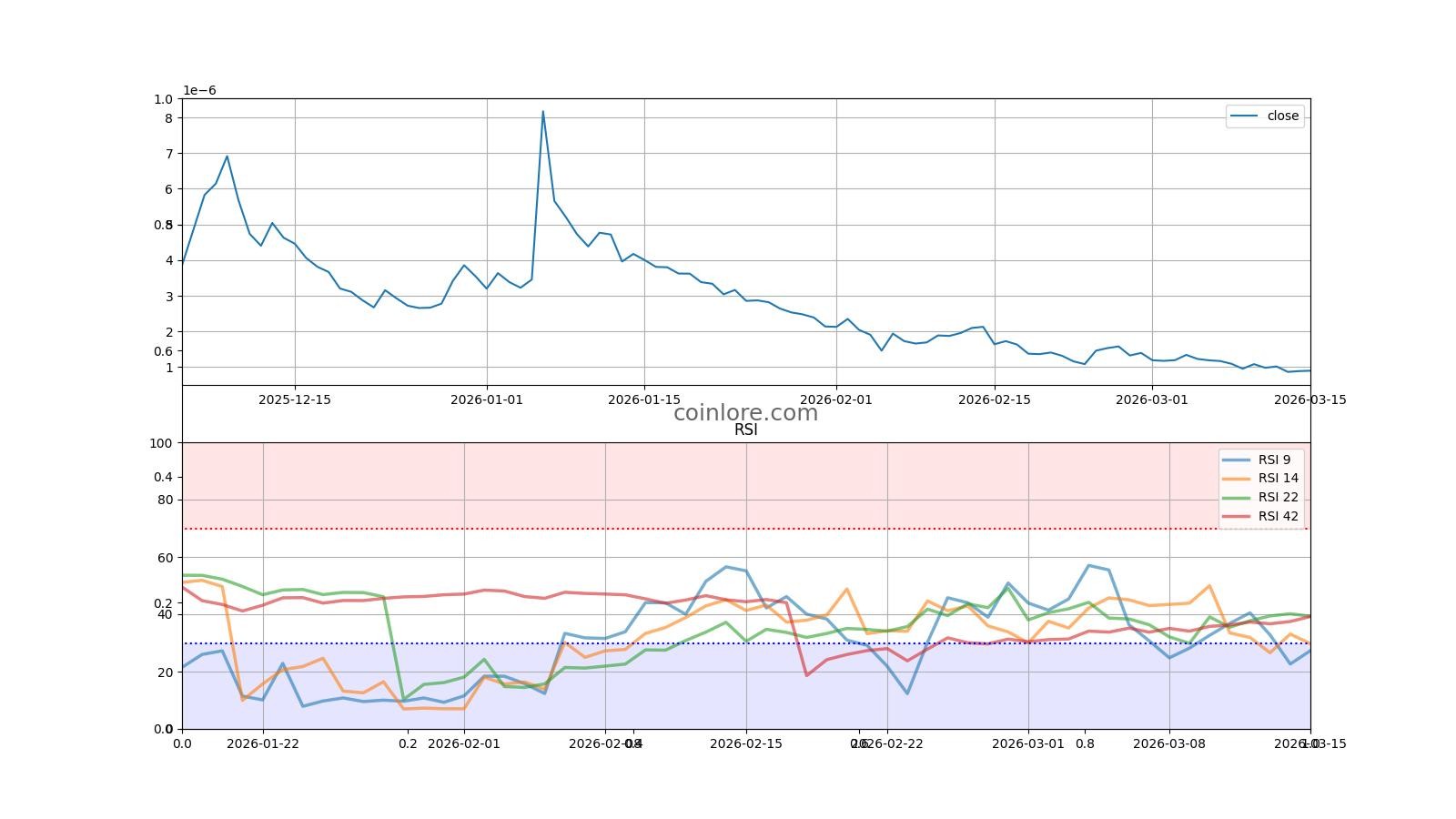 COCORO RSI indicator