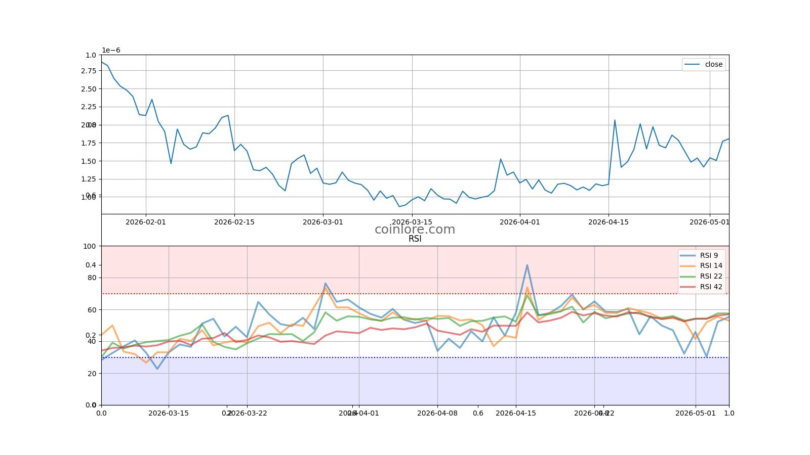 COCORO RSI indicator