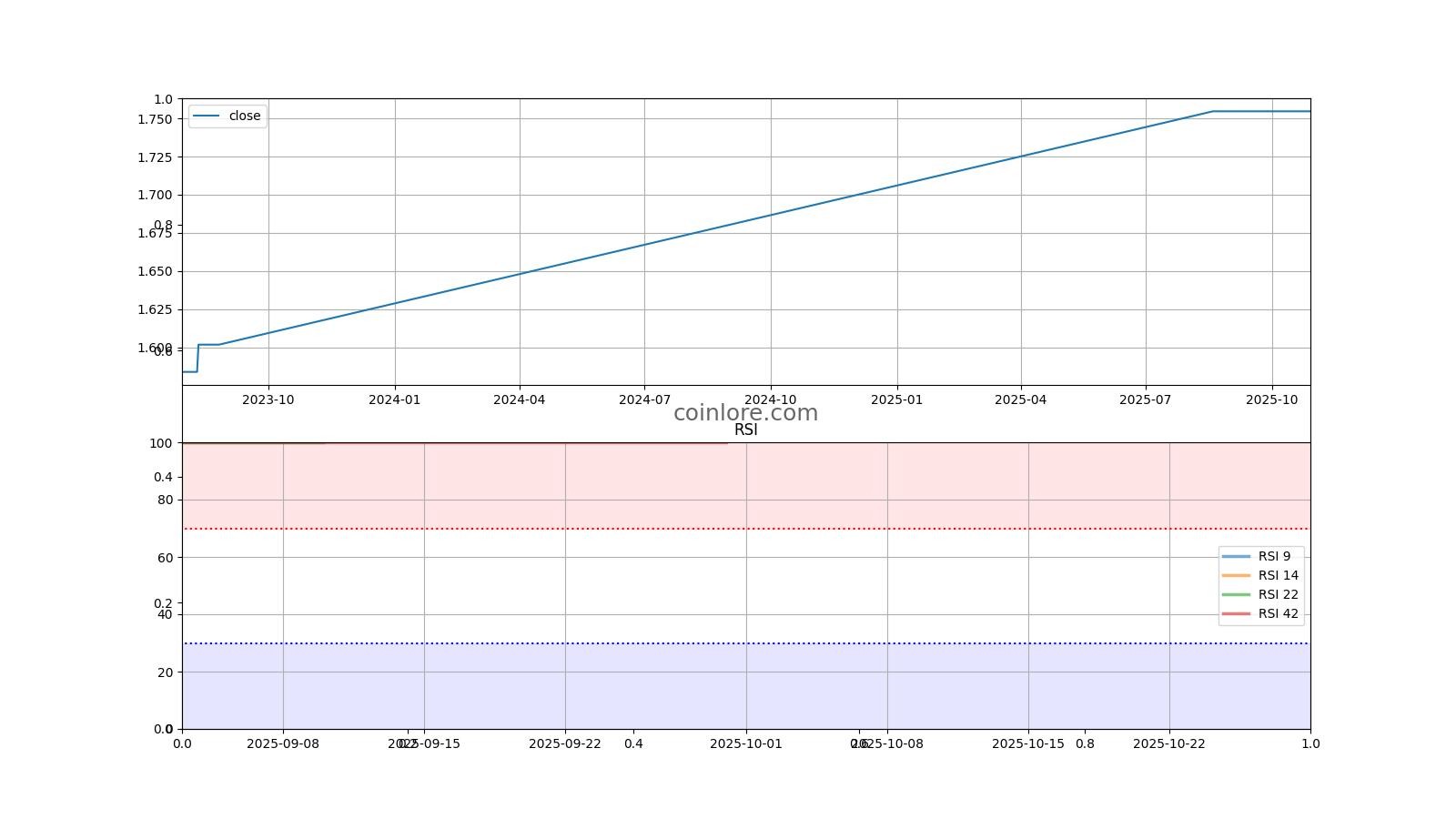COCOS BCX RSI indicator