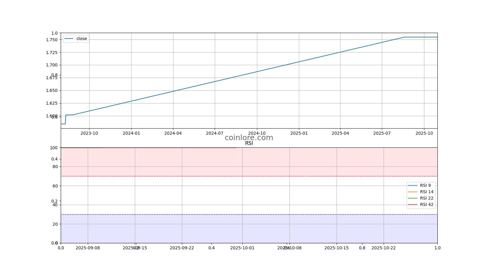 COCOS BCX RSI indicator