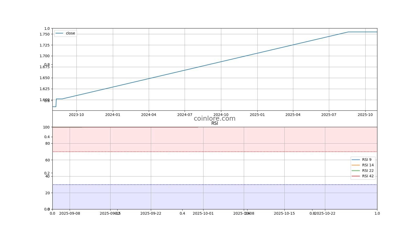 COCOS BCX RSI indicator
