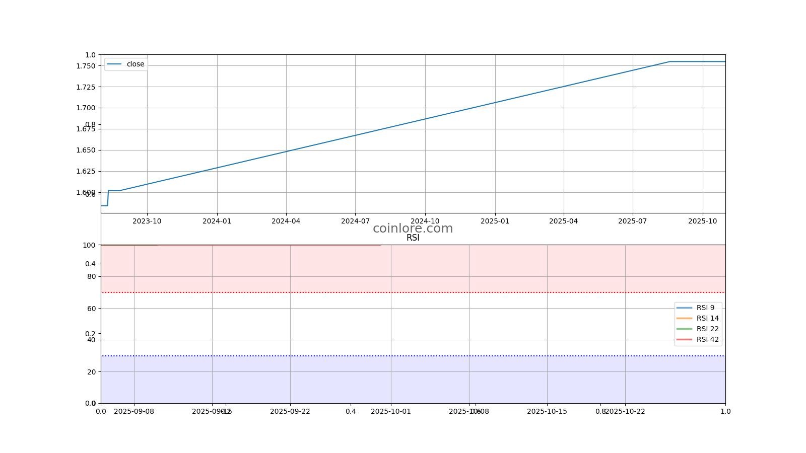 COCOS BCX RSI indicator