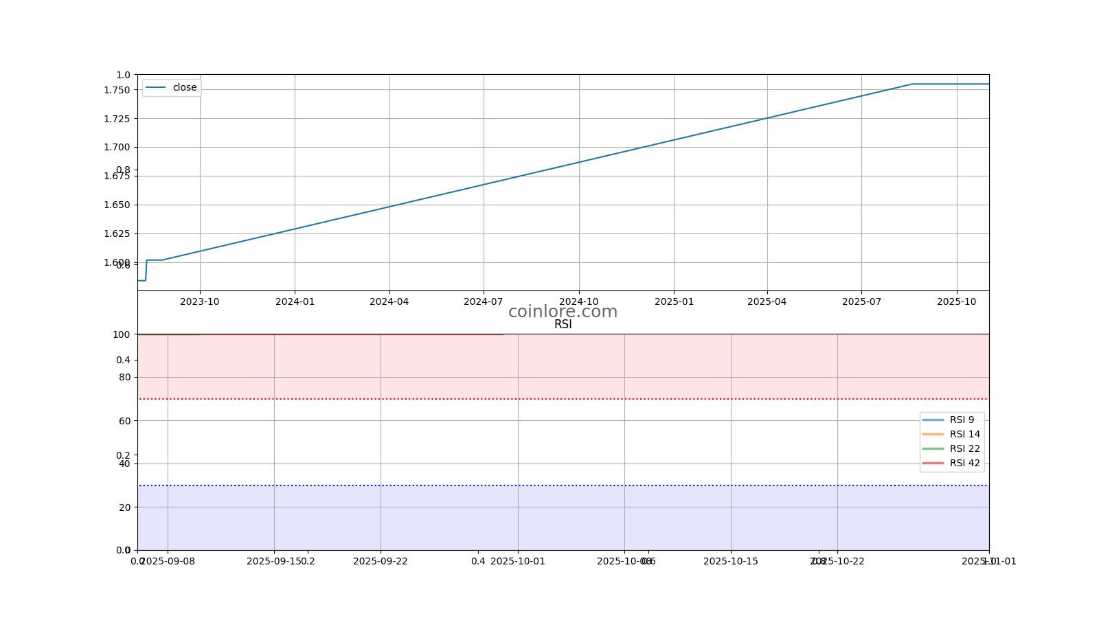 Cocos-BCX RSI indicator