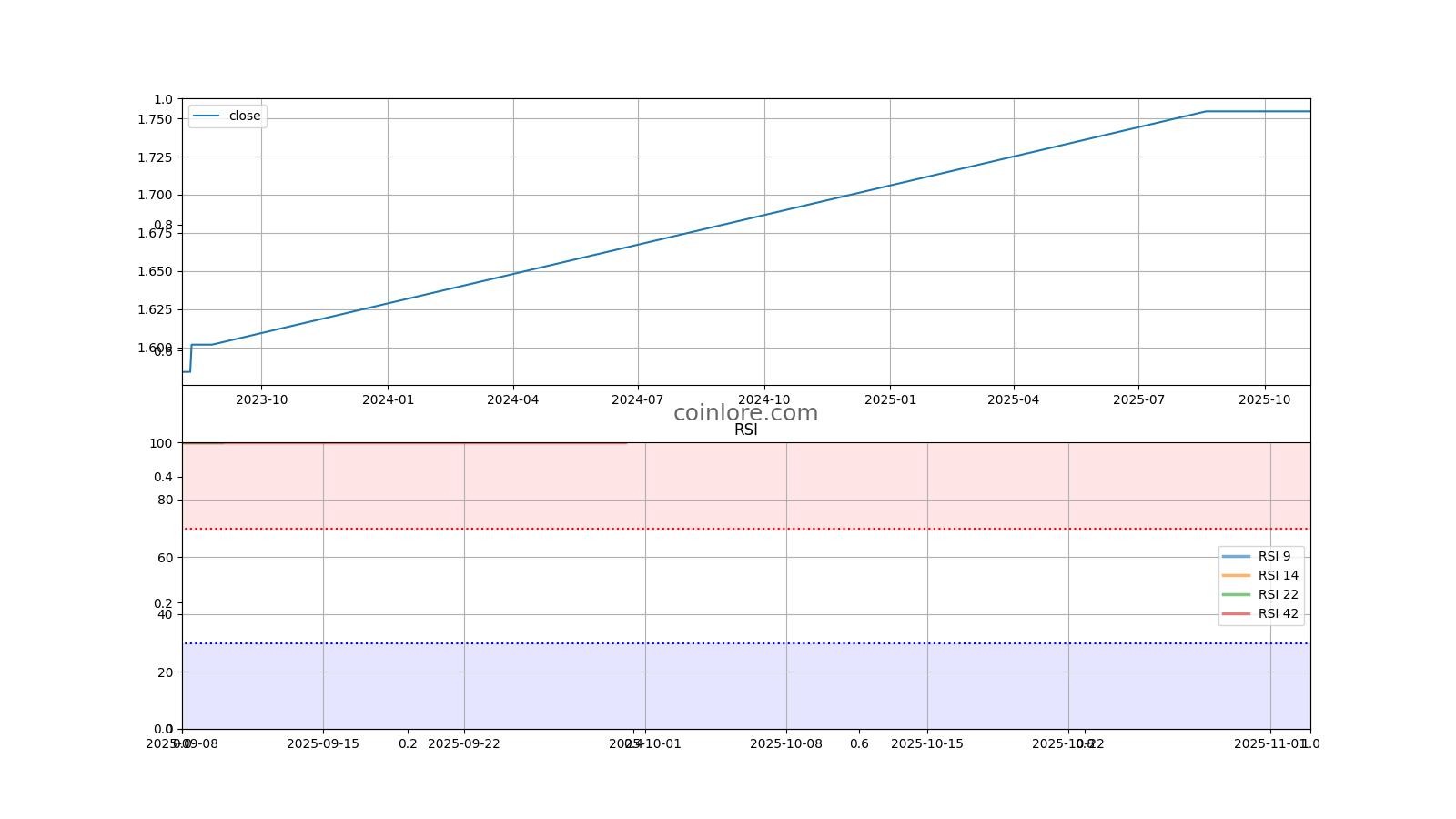 COCOS BCX RSI indicator