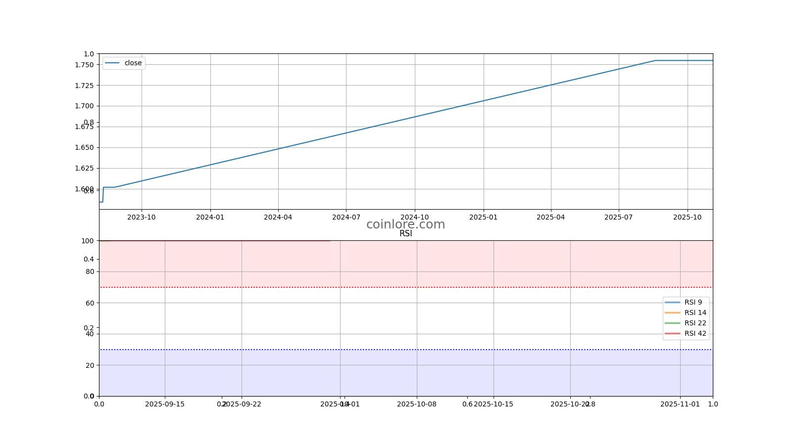 COCOS BCX RSI indicator