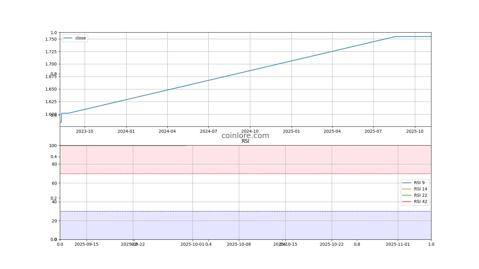COCOS BCX RSI indicator
