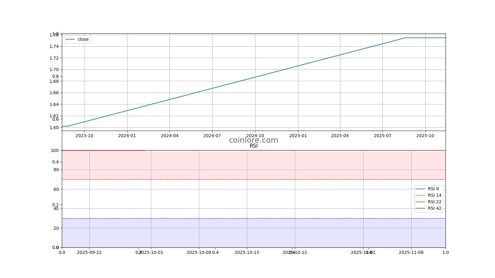 COCOS BCX RSI indicator