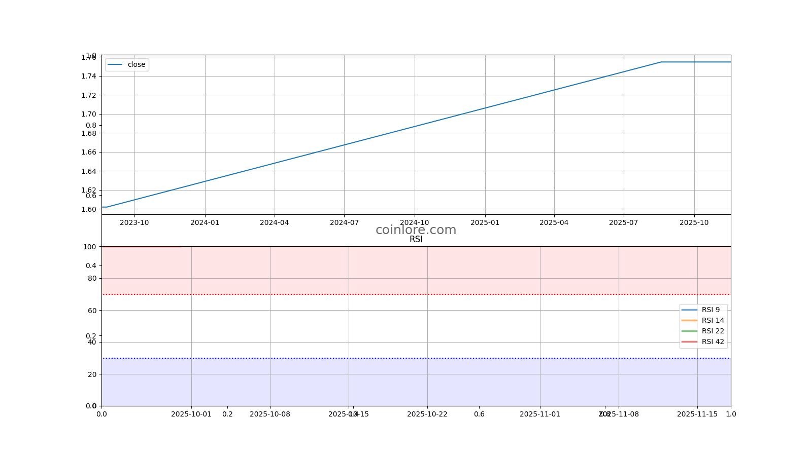 COCOS BCX RSI indicator